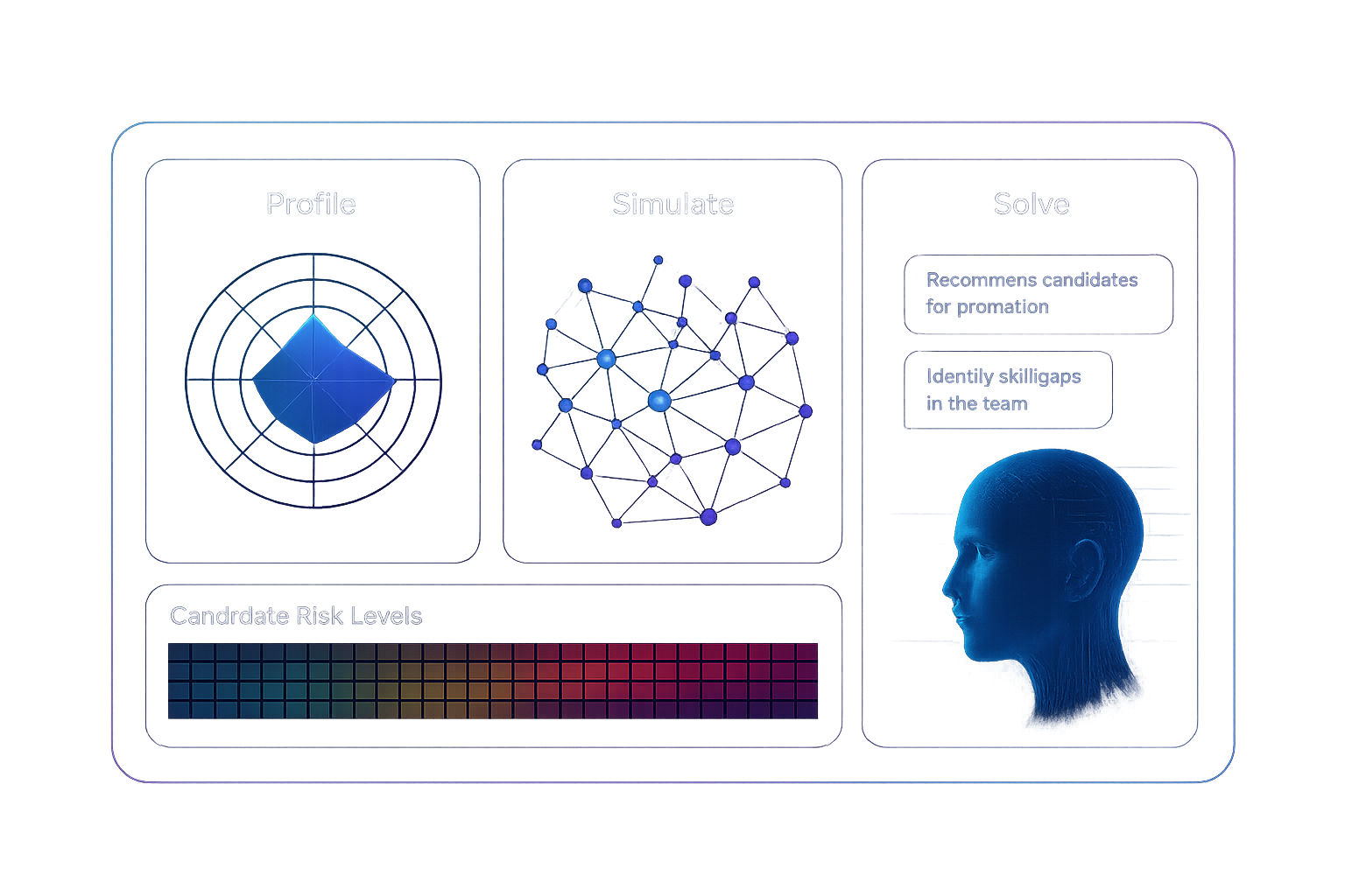 Synopsix | The AI Head of Talent — Hire, Promote & Build Teams on Evidence